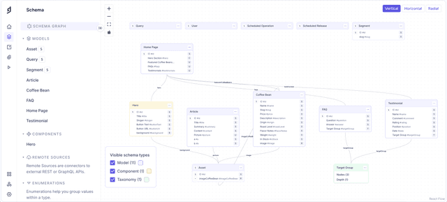 Visualize relationships between your schema elements using the Schema ...