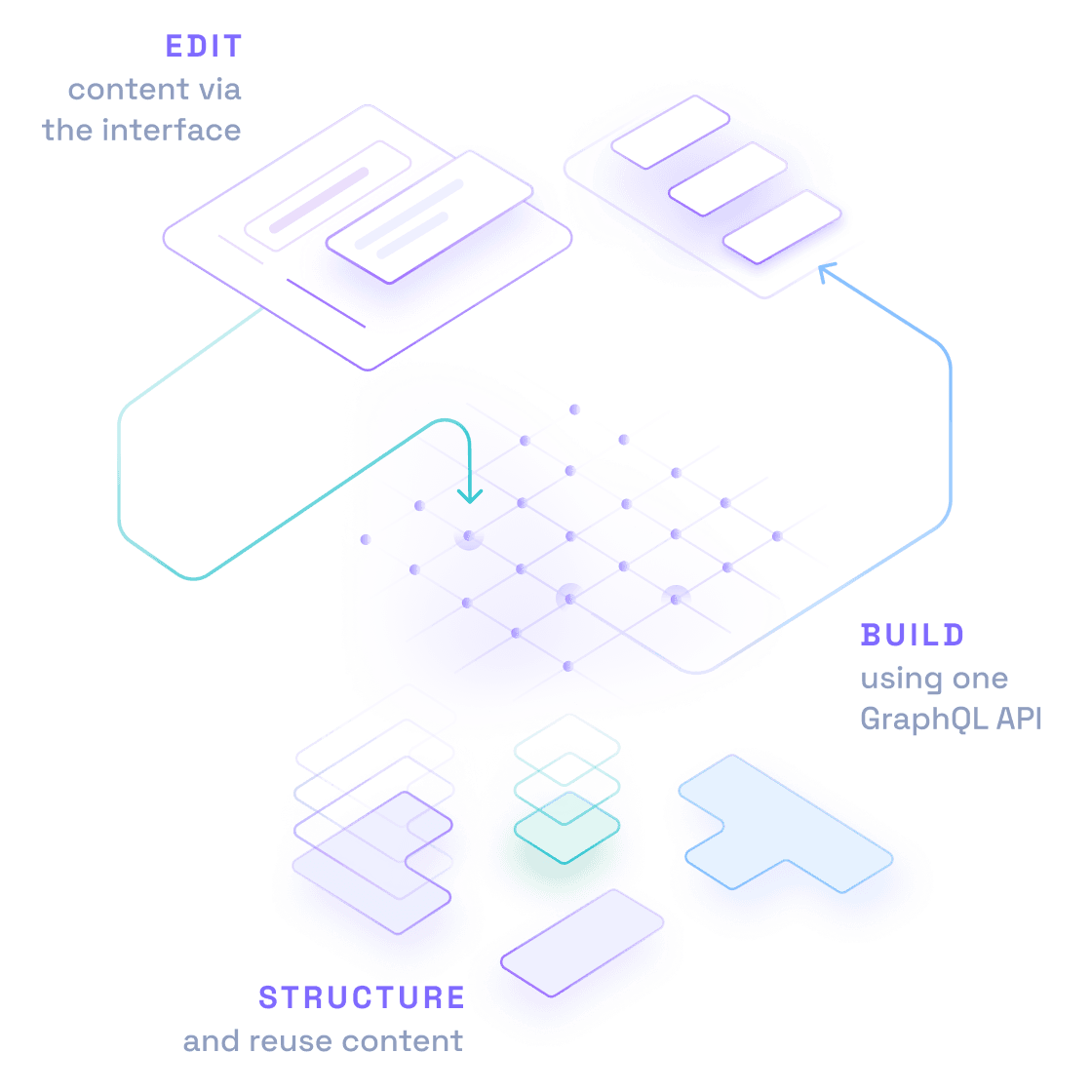 How Hygraph Works? | Hygraph