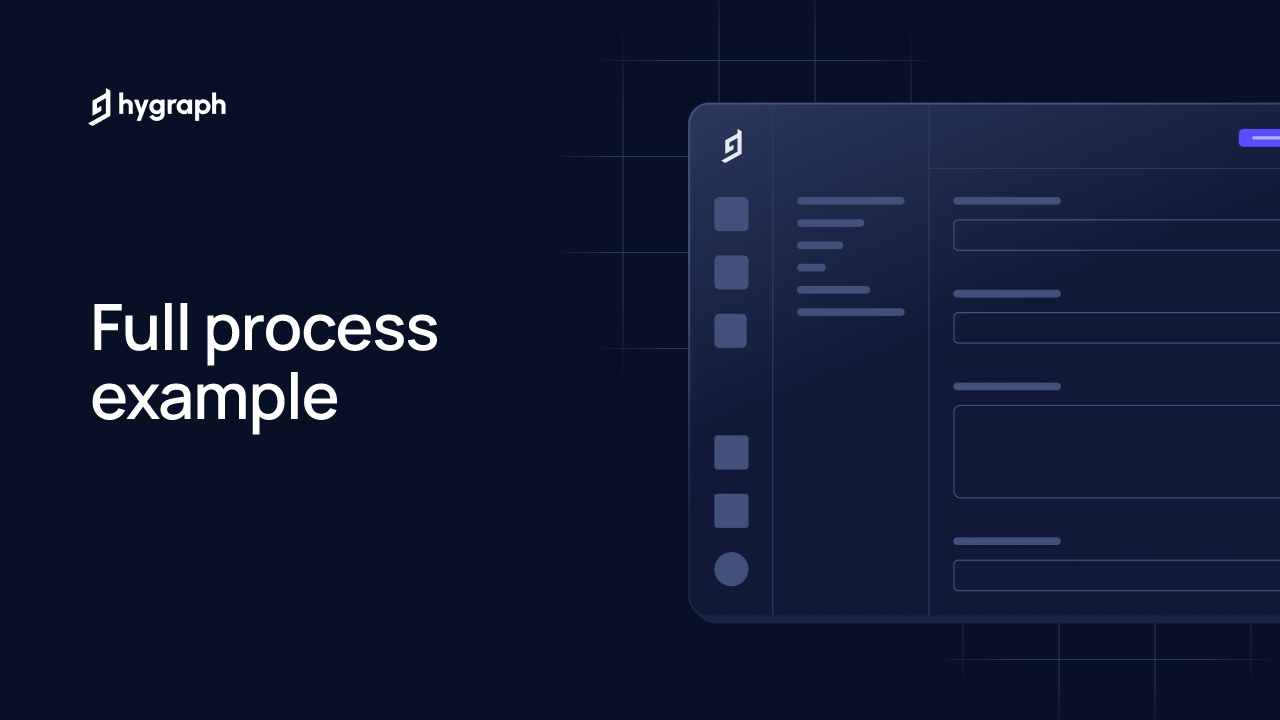 Full process example | Hygraph
